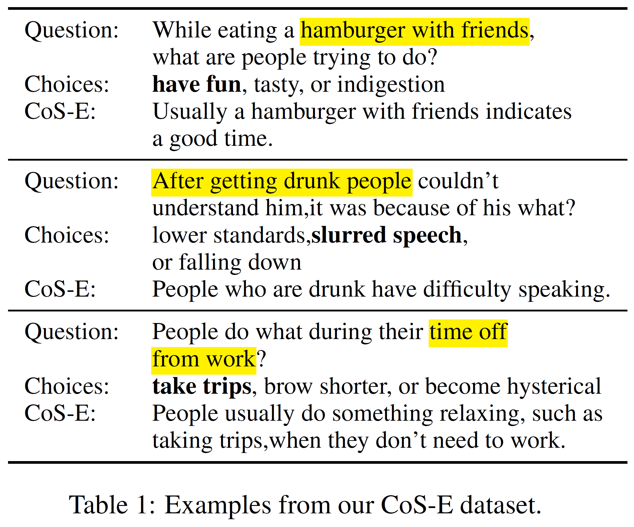 Explain Yourself! Leveraging Language Models for Commonsense Reasoning