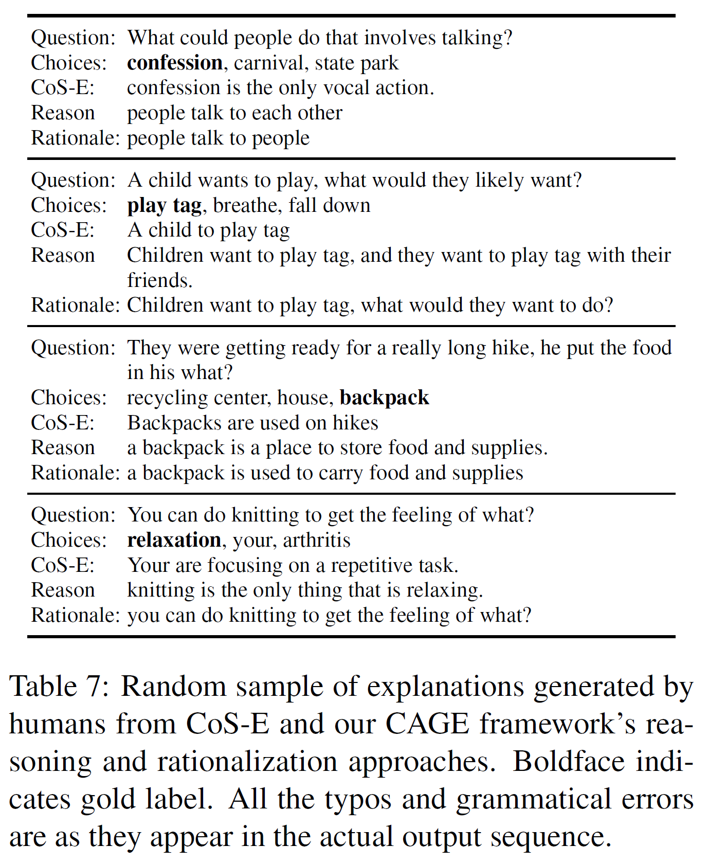 Explain Yourself! Leveraging Language Models for Commonsense Reasoning