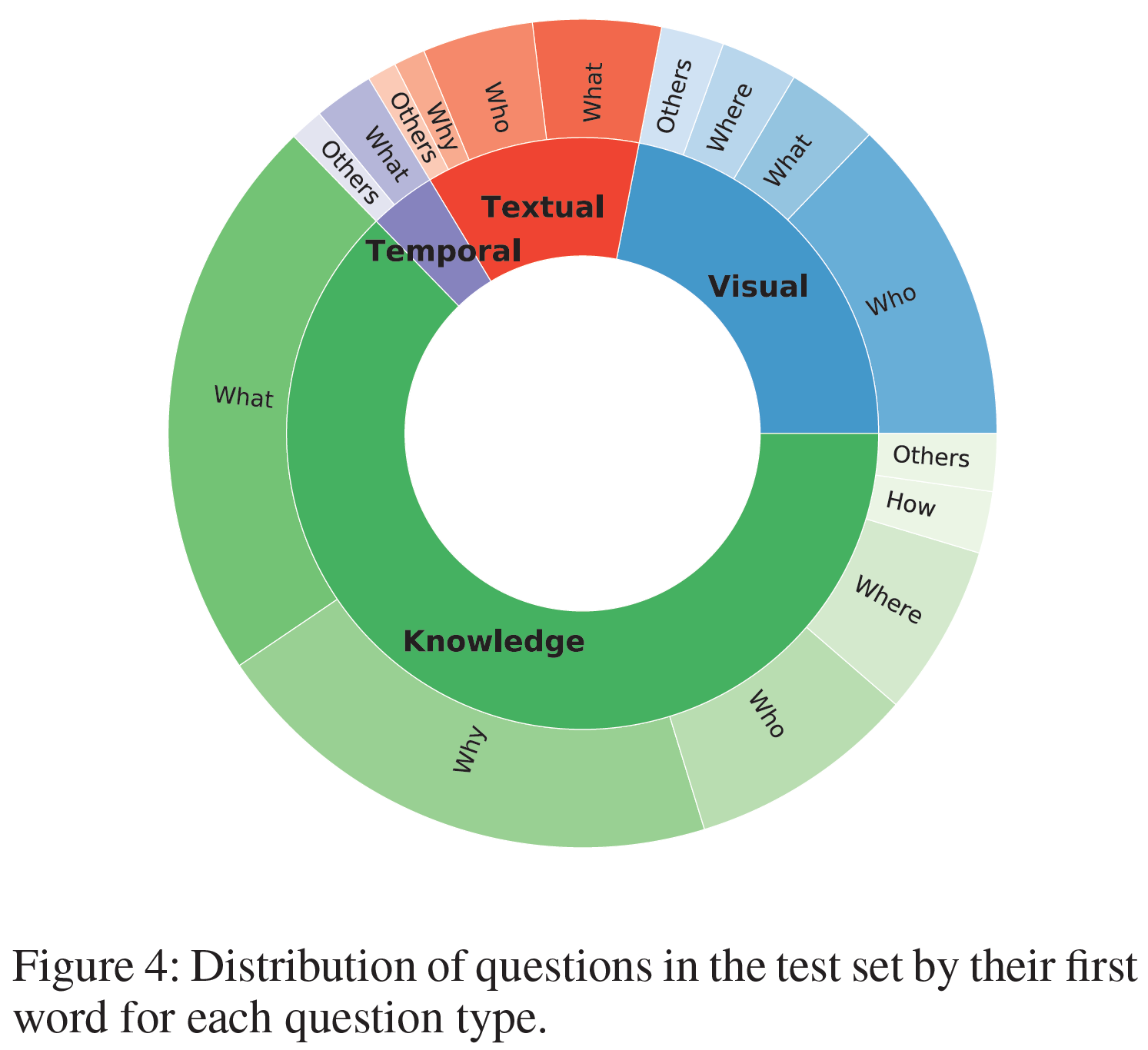 KnowIT VQA - Answering Knowledge-Based Questions about Videos(KnowIT ...