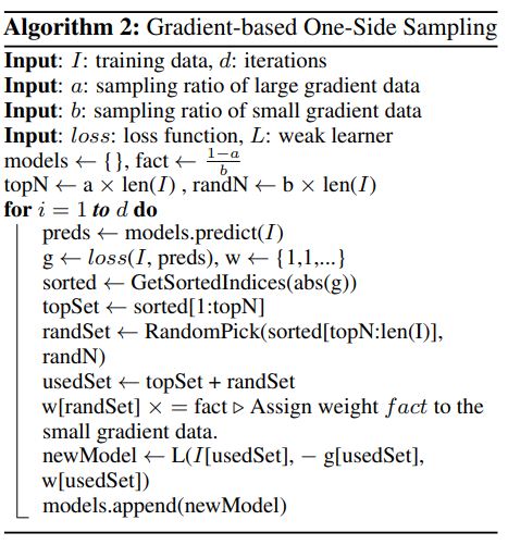 Light GBM 설명 및 사용법