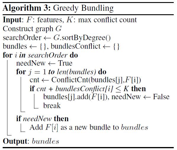 Light GBM 설명 및 사용법
