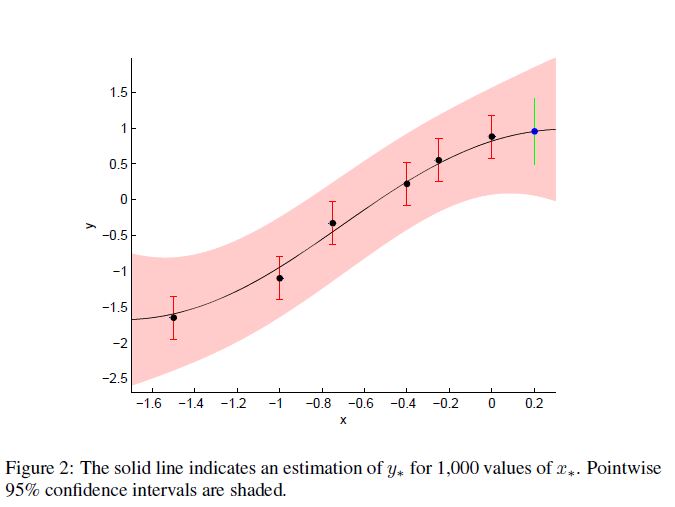 Gaussian Process 설명