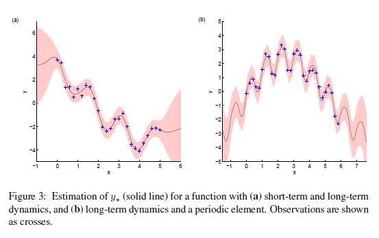 Gaussian Process 설명